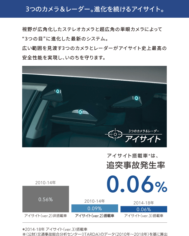 SUBARU SAFETY 安全体感フェア 6/8（土）9（日）・15（土）16（日） | 富士スバル